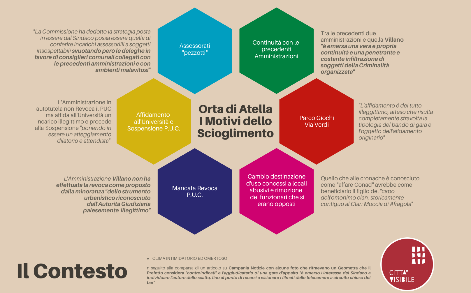 Tra le righe e gli Omissis – Città Visibile